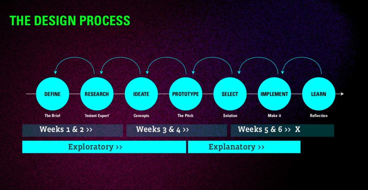 INFOGRAPHICS WEEK 2 – Zac Mrak